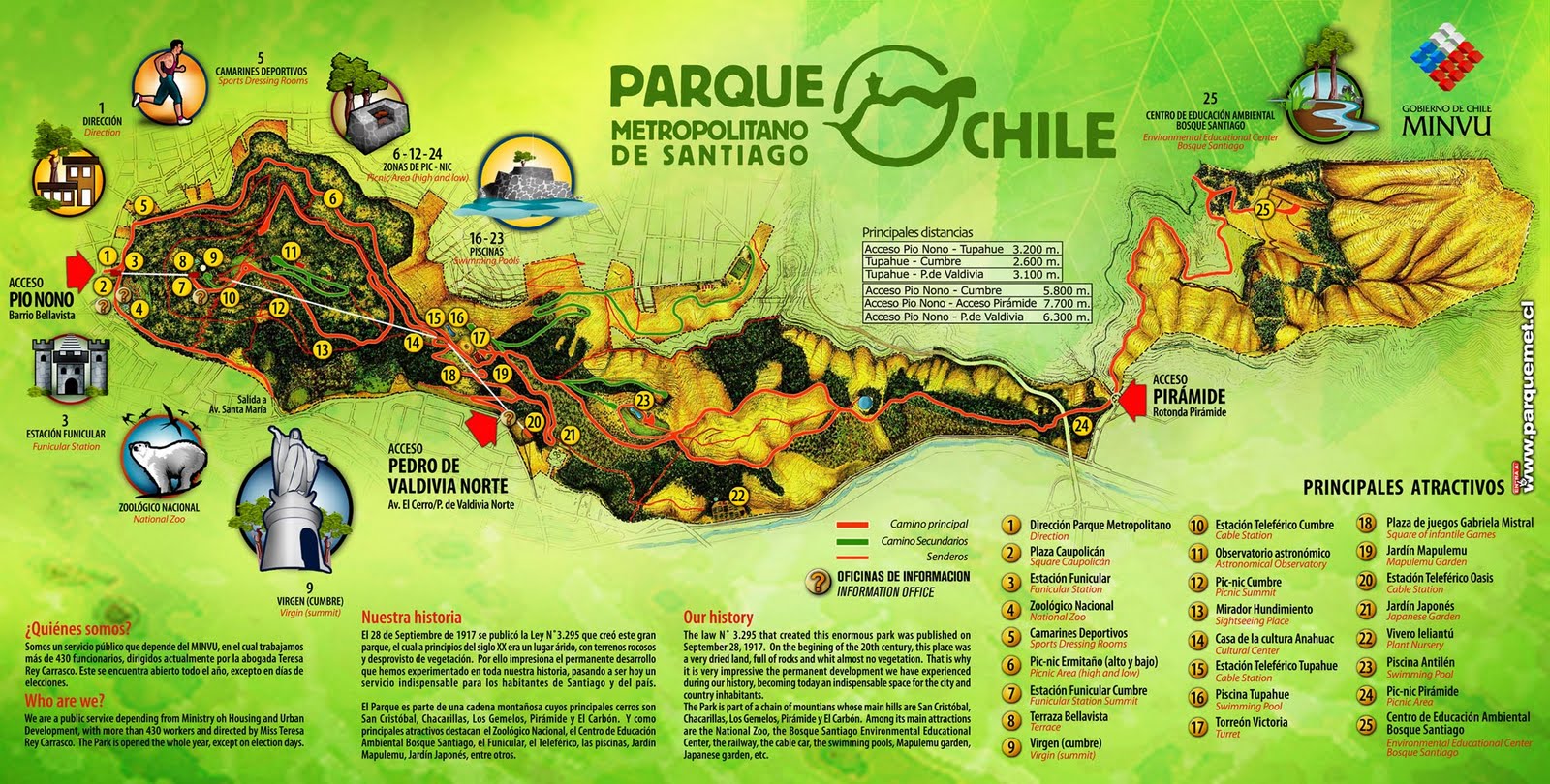 :::Santiago Vibra - Bolet?n Semanal de ContactChile:::